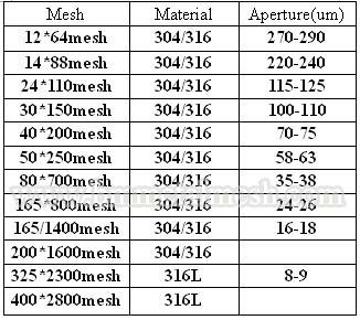 Wire Cloth Extruder Screens/Extruder-Screen Packs/Plastic Extrusion ...